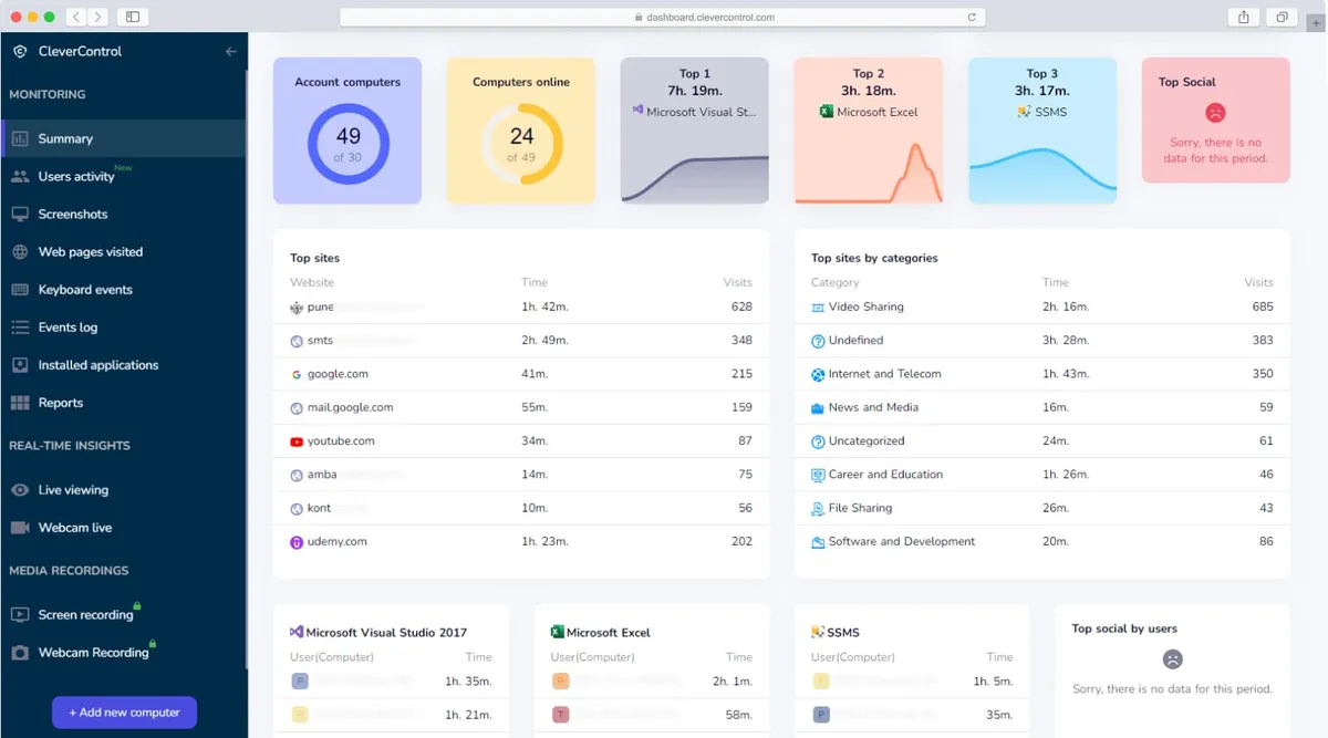 Monitoring Employees' Internet Usage
