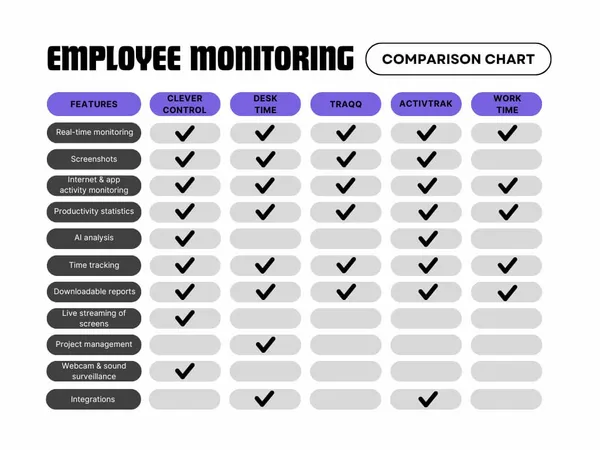 5 Free Employee Monitoring Software for Small Businesses