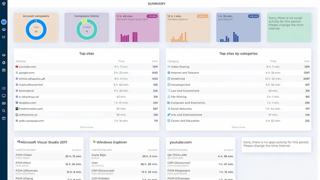 12 Best Monitoring Tools for Monitoring Employees