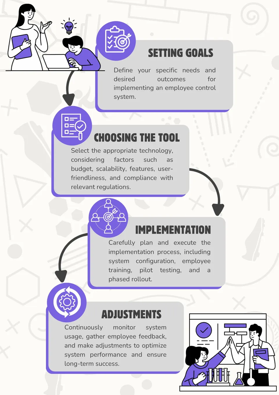 How to Implement an Employee Control System