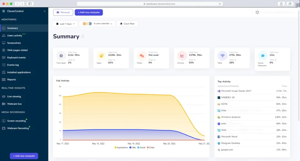 Remote Monitoring Software ⏐ CleverControl